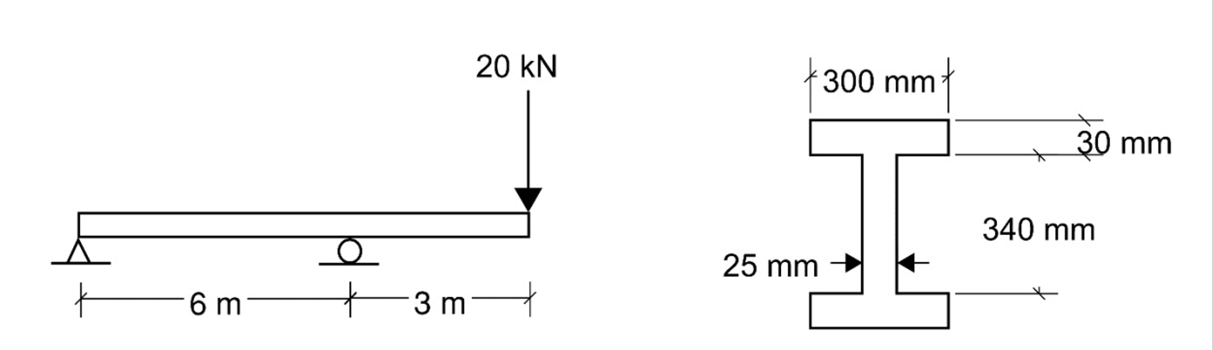 Solved A load diagram and cross-section are shown for a | Chegg.com
