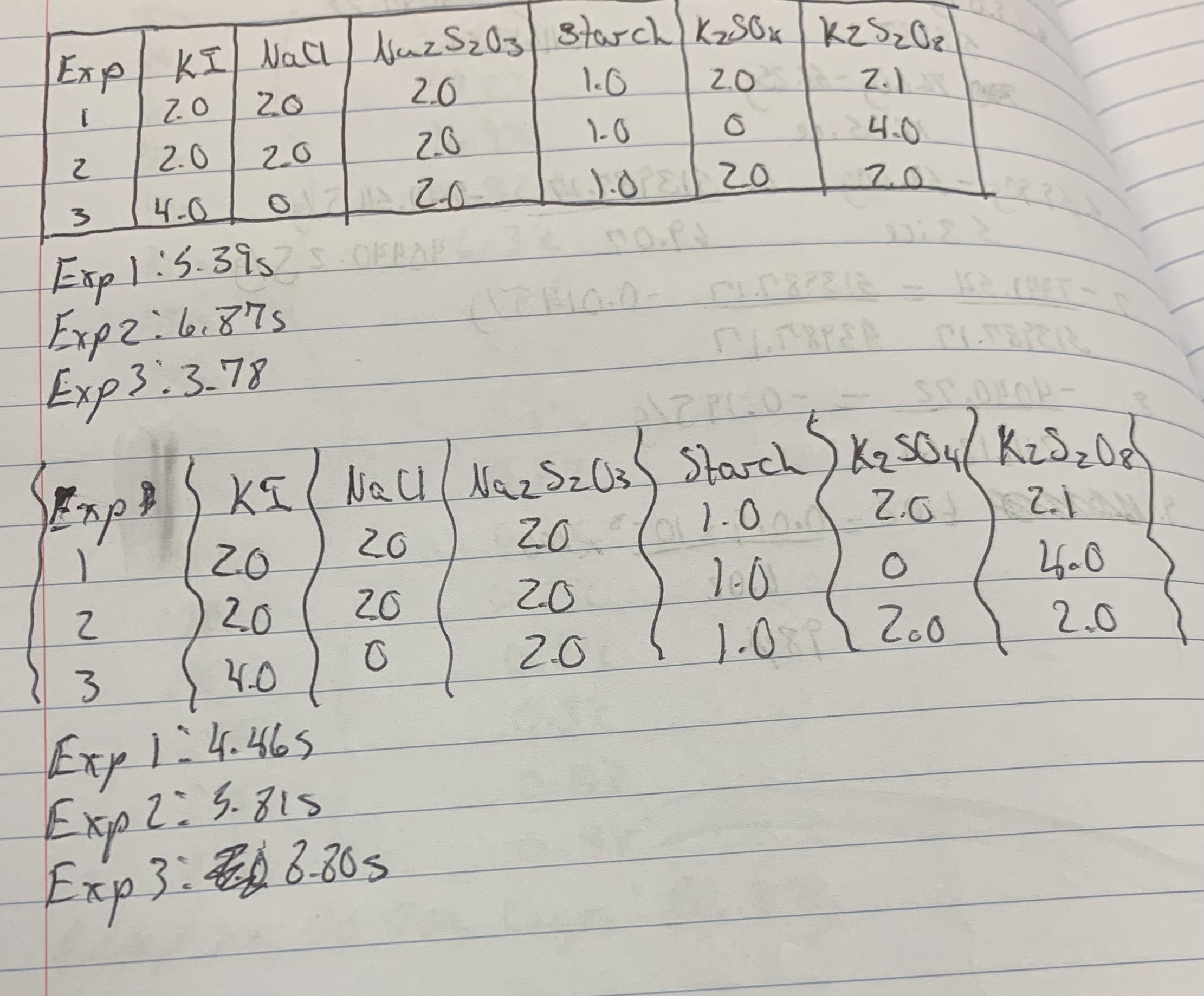 CalculationsCalculate the elapsed time for each trial | Chegg.com