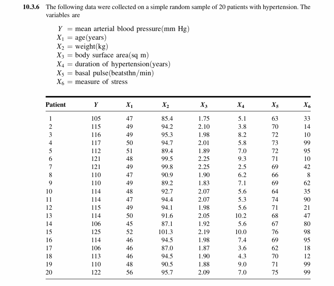 Solved 10.3.6 ﻿The following data were collected on a simple | Chegg.com