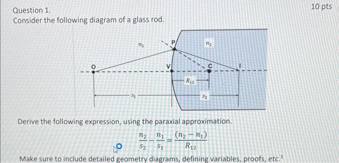 Solved Question 1. Consider the following diagram of a glass | Chegg.com
