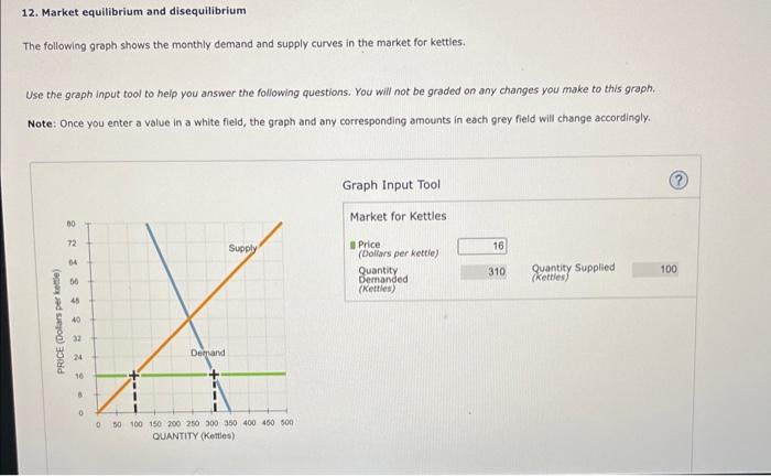 Solved 12. Market equilibrium and disequilibrium The | Chegg.com