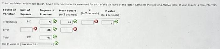 Solved In a completely randomized design, seven experimental | Chegg.com