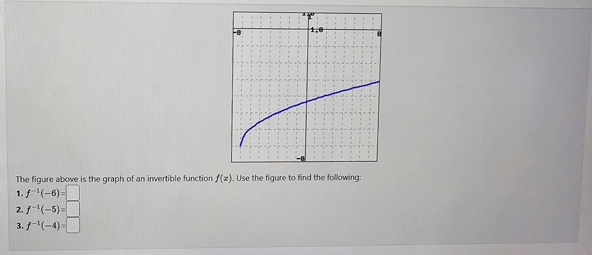 The figure above is the graph of an invertible | Chegg.com