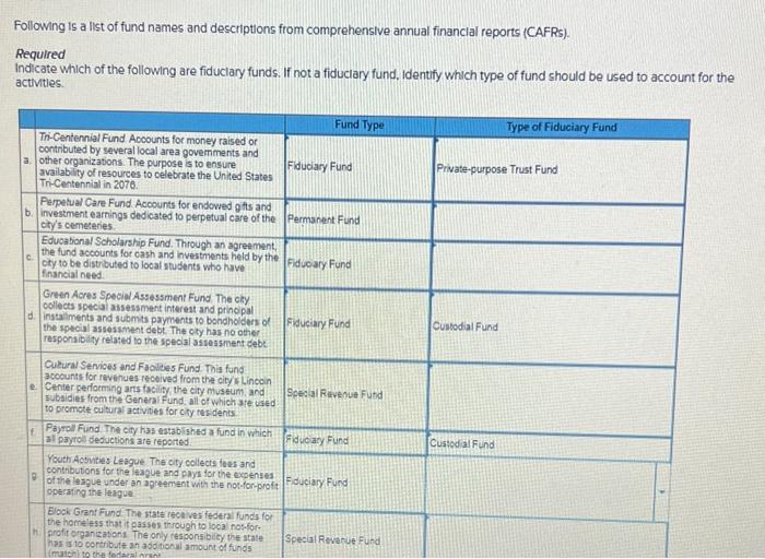 Solved Following is a list of fund names and descriptions | Chegg.com