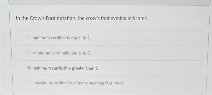 Solved In the Crow's Foot notation, the crow's foot symbol | Chegg.com