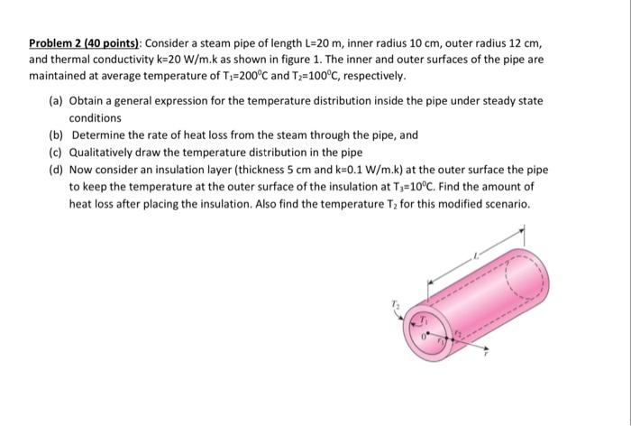 Solved Problem 2 (40 points): Consider a steam pipe of | Chegg.com