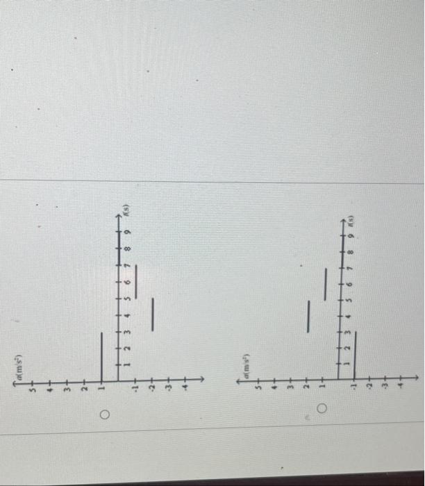Solved An object is moving in a straight line along the | Chegg.com