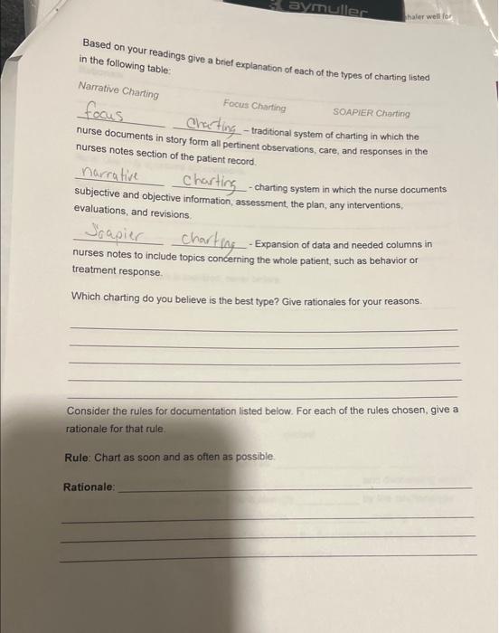 NUR150 Week 9 Pre-Class Assignment Week 9 Lecture: | Chegg.com