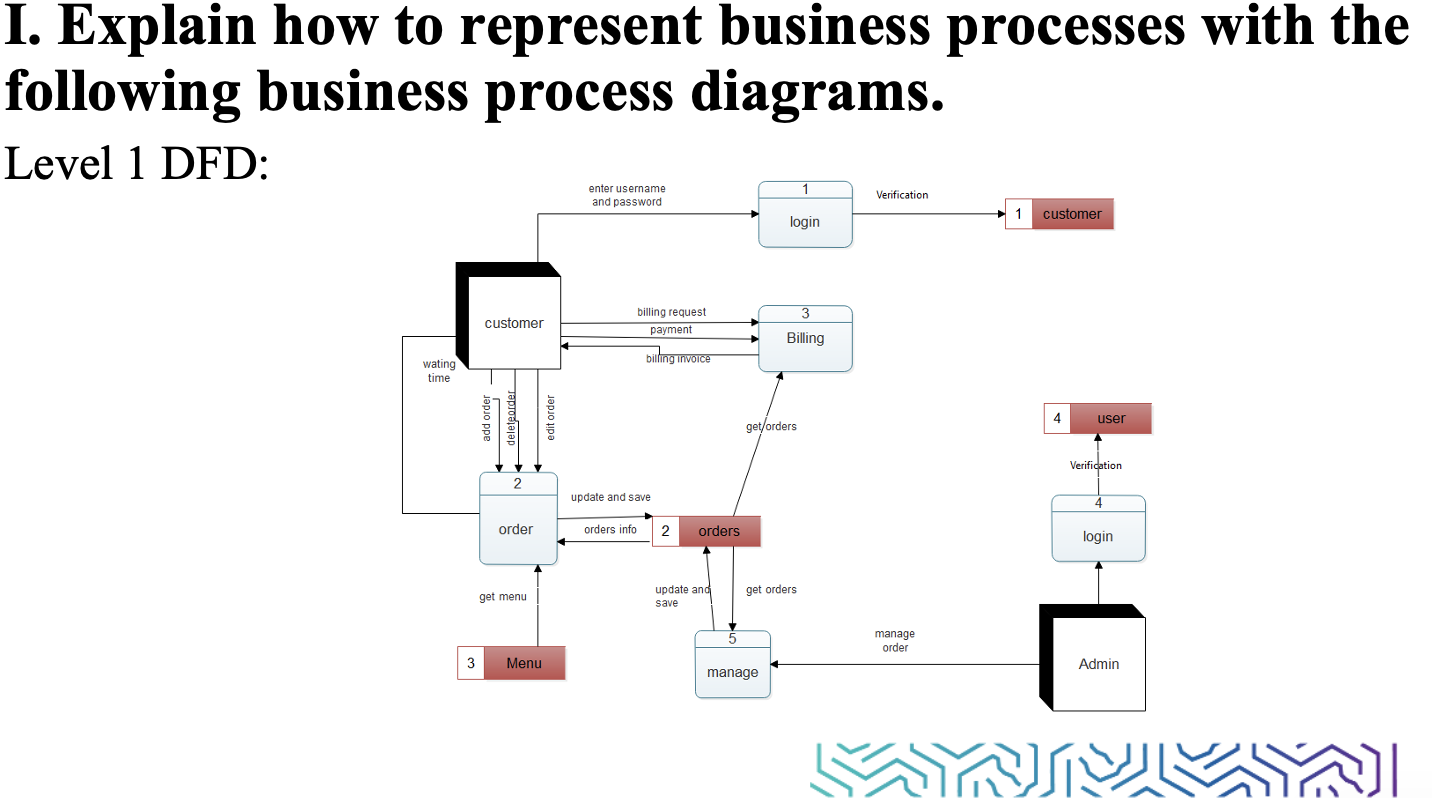 Solved I have an presntion i need you to explain this digram | Chegg.com