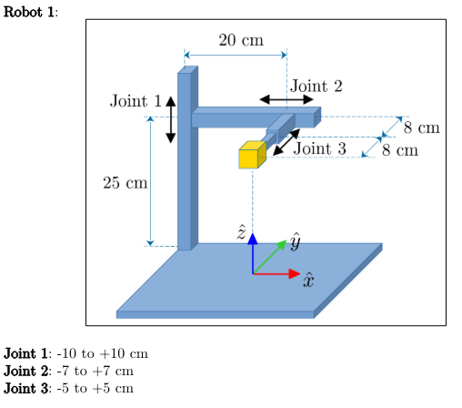 For robot 1, ﻿use the DH notation to label links and | Chegg.com