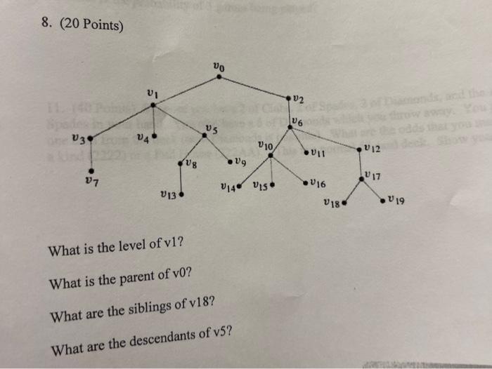 Solved 8. (20 Points) What is the level of v1 ? What is the | Chegg.com