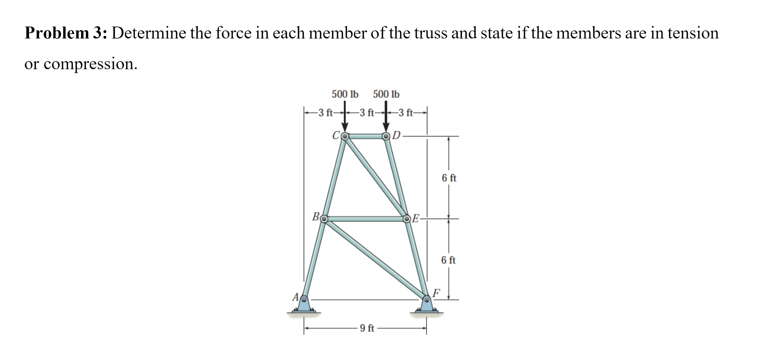 Solved Problem 3: Determine the force in each member of the | Chegg.com
