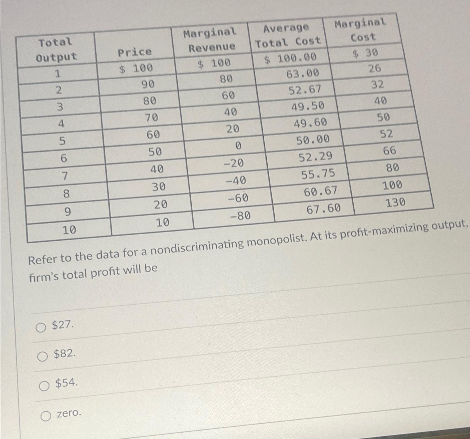 Solved Question | Chegg.com