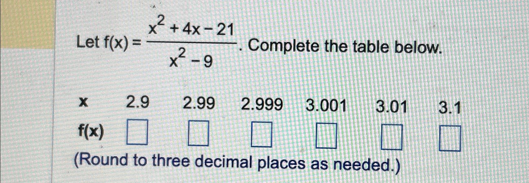 Solved Let f(x)=x2+4x-21x2-9. ﻿Complete the table below. | Chegg.com
