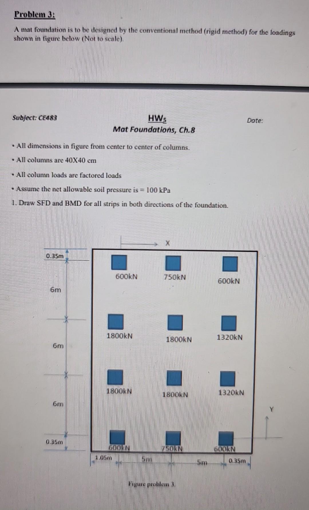 Solved Problem 3: A mat foundation is to be designed by the | Chegg.com