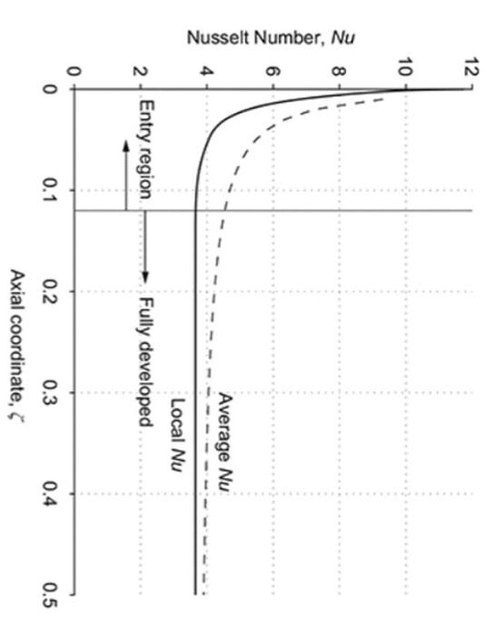 Solved How to explain the original graph and the generated | Chegg.com