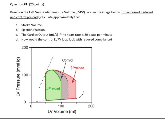 Solved Based on the Left Ventricular Pressure Volume (LVPV) | Chegg.com