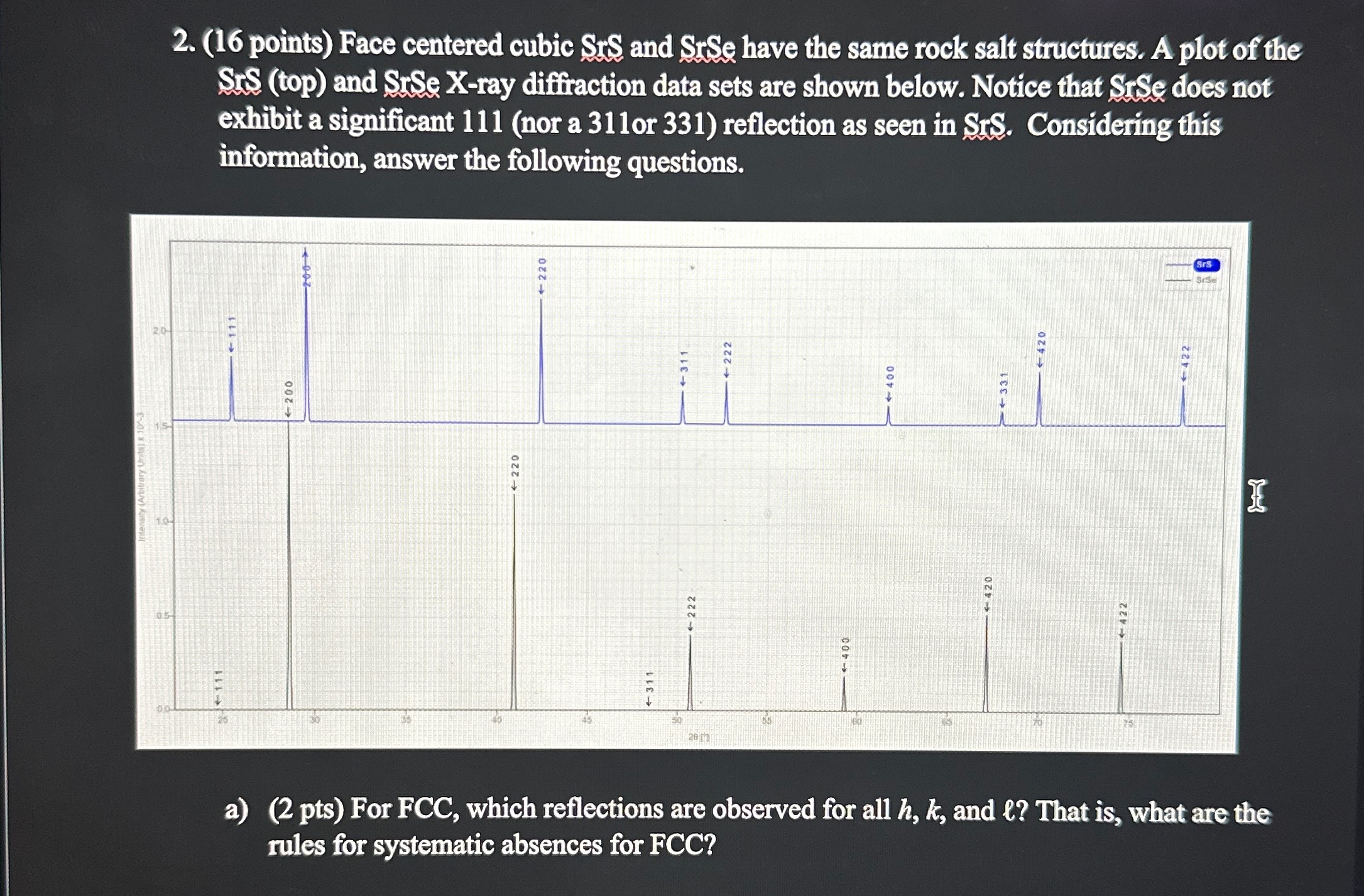 Solved (16 ﻿points) ﻿Face centered cubic StS and StSe have | Chegg.com