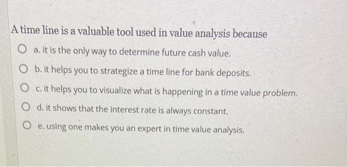 A time line is a valuable tool used in value analysis | Chegg.com