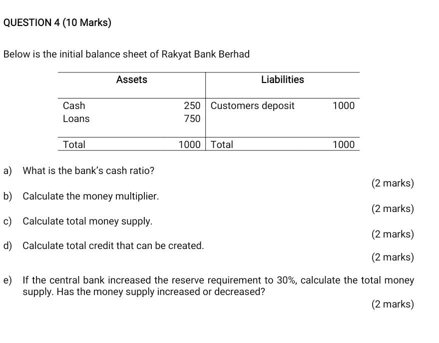 Solved Below Is The Initial Balance Sheet Of Rakyat Bank Chegg solved-below-is-the-initial-balance-sheet-of-rakyat-bank-chegg