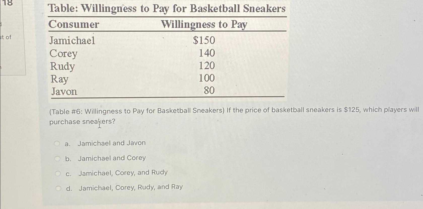 Solved Table: Willingness to Pay for Basketball | Chegg.com Solved Table: Willingness to Pay for Basketball | Chegg.com