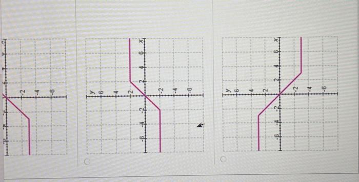 Solved Sketch the graph of the piecewise defined function. | Chegg.com