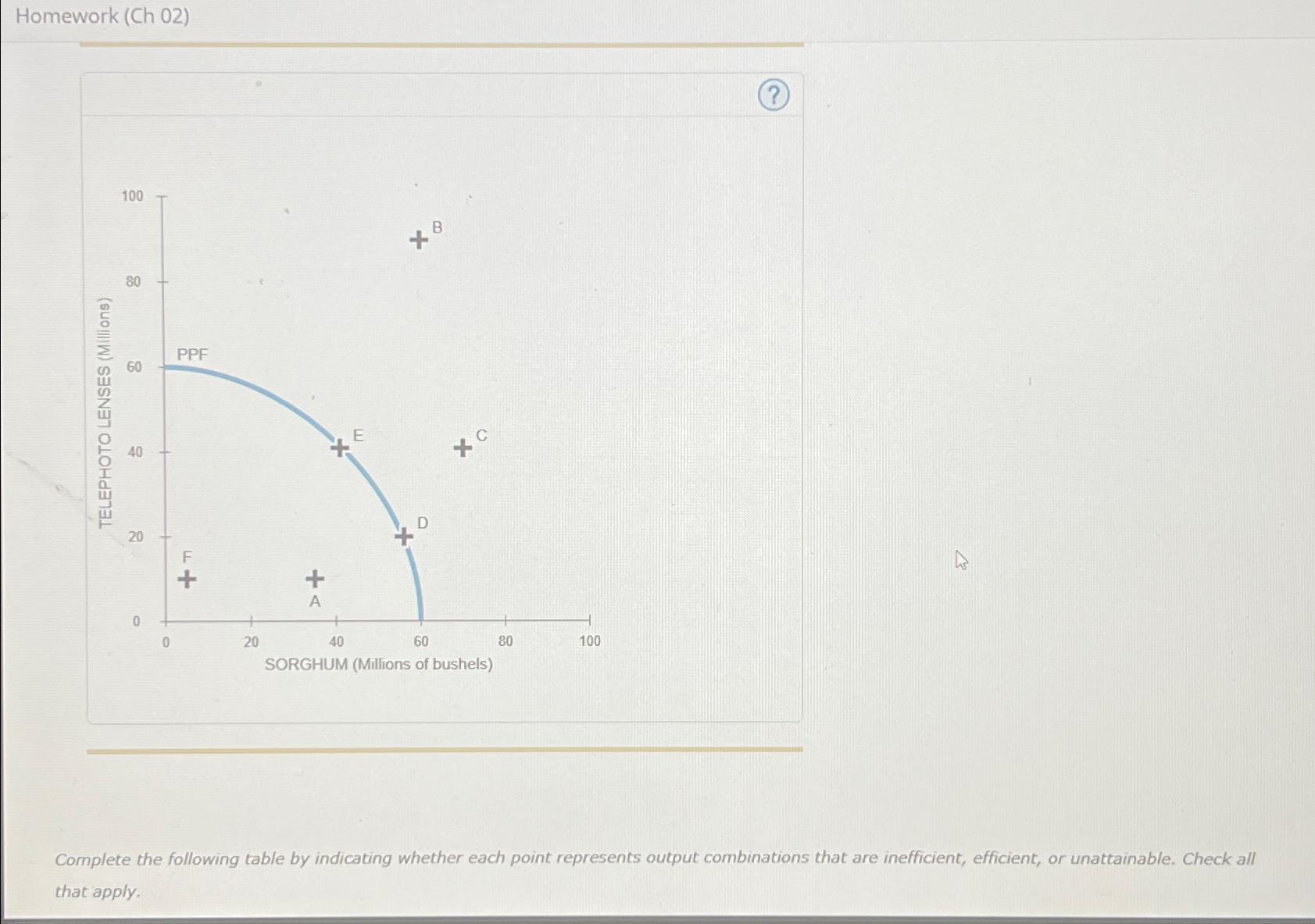 Solved Homework (Ch 02)(?)Complete the following table by | Chegg.com