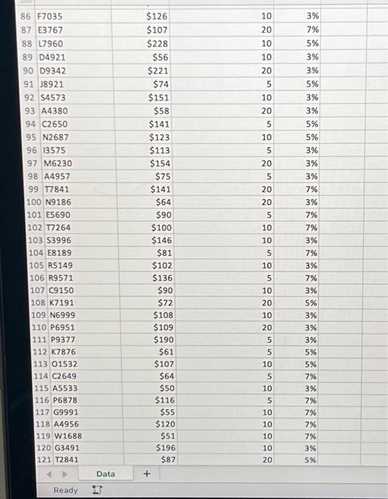 Solved \begin{tabular}{|c|c|c|c|c|c|} \hline 86 F & F7035 & | Chegg.com