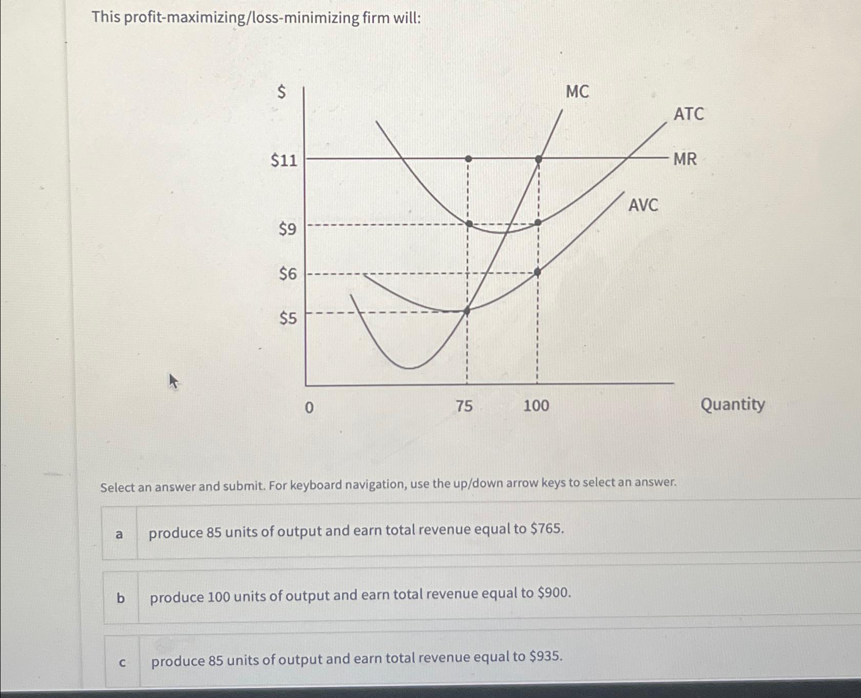 Solved This profit-maximizing/loss-minimizing firm | Chegg.com