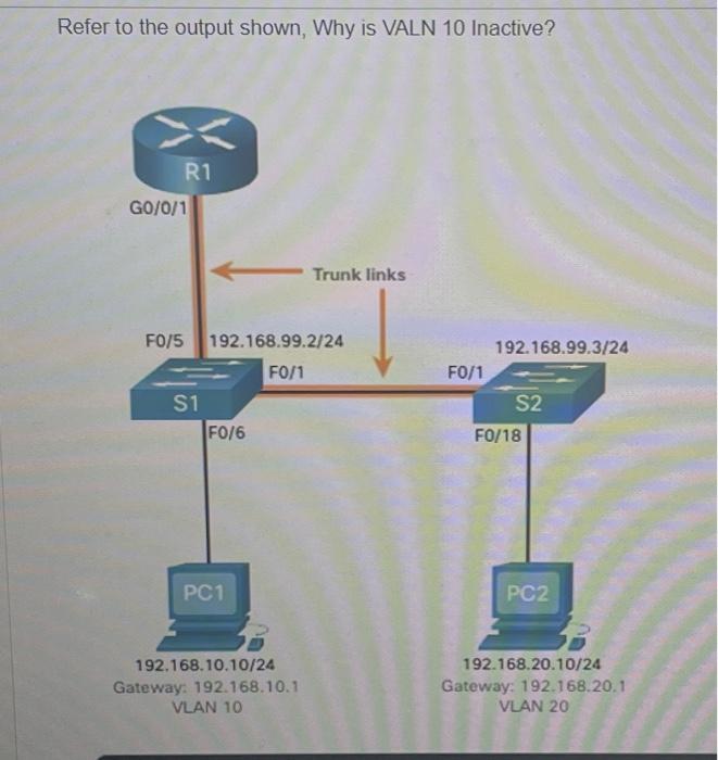 Solved Refer to the output shown, Why is VALN 10 | Chegg.com