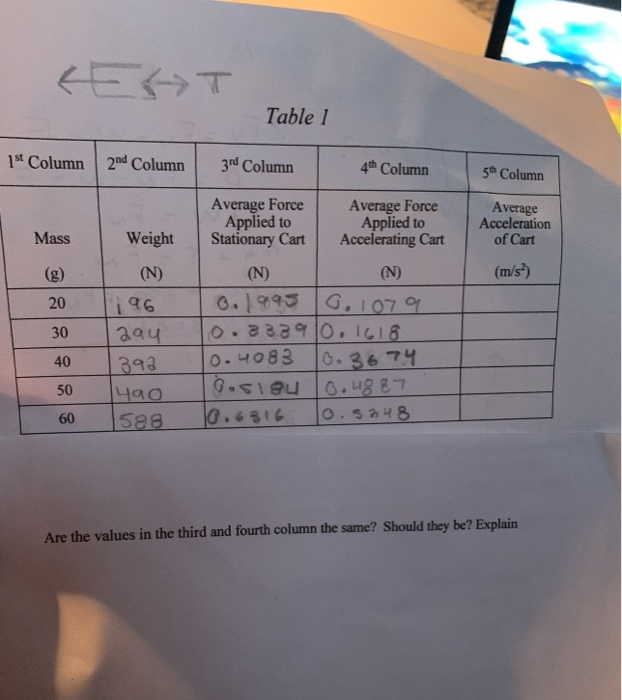Solved Table 1 1st Column 2nd Column 3rd Column 4th Column 5 | Chegg.com