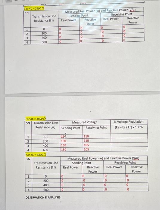Solved Objective Transmission Line simulation Using LabVolt | Chegg.com