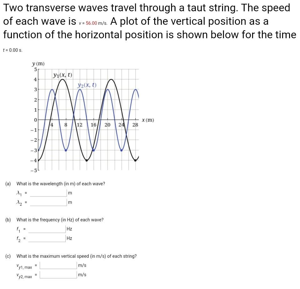 Solved Two transverse waves travel through a taut string. | Chegg.com