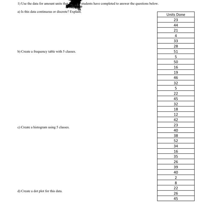 Solved b) Create a frequency table with 5 classes. c) Create | Chegg.com