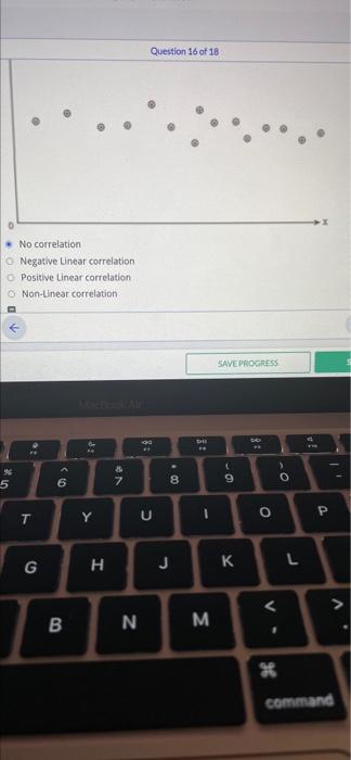 Solved Question 16 of 18 No correlation Negative Linear | Chegg.com