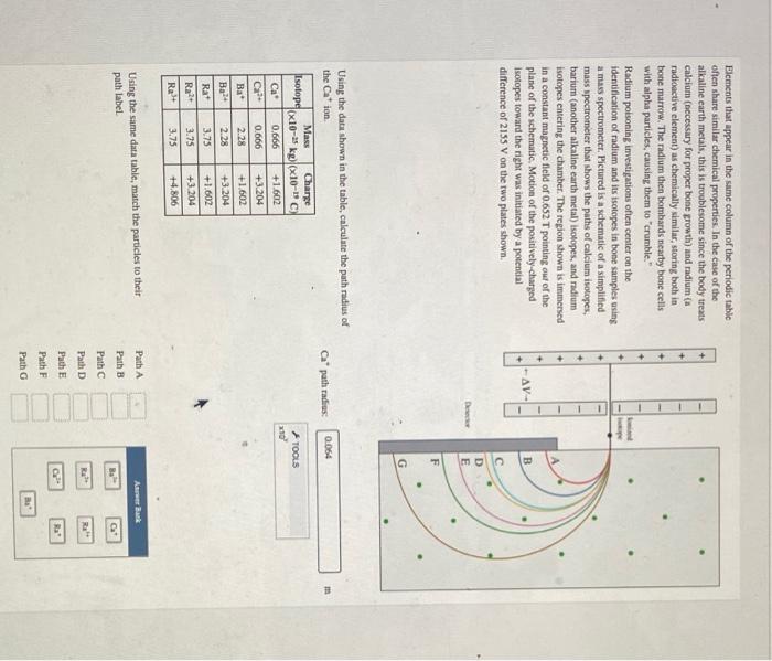 Solved + + + + Elements that appear in the same column of | Chegg.com