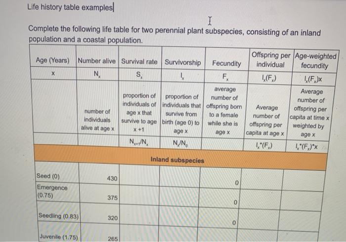 Life history table examples I Complete the following | Chegg.com