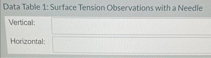 Solved Data Table 1: Surface Tension Observations with a | Chegg.com