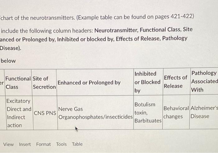 Neurotransmitters And Their Functions Chart