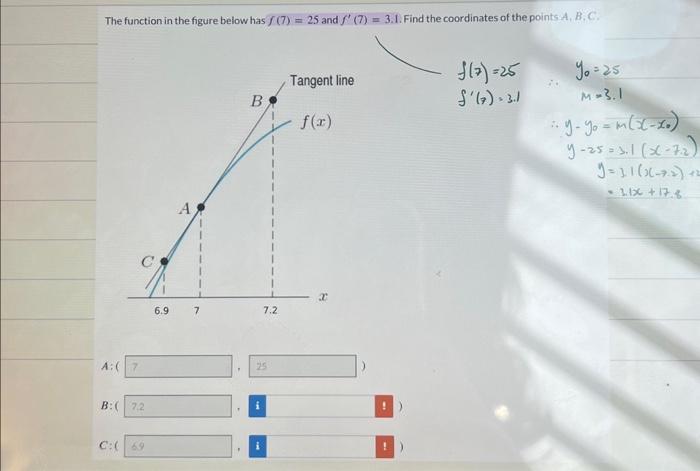 Solved The function in the figure below has f(7)=25 and | Chegg.com