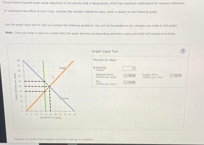 Solved Government-imposed taxes cause reductions in the | Chegg.com