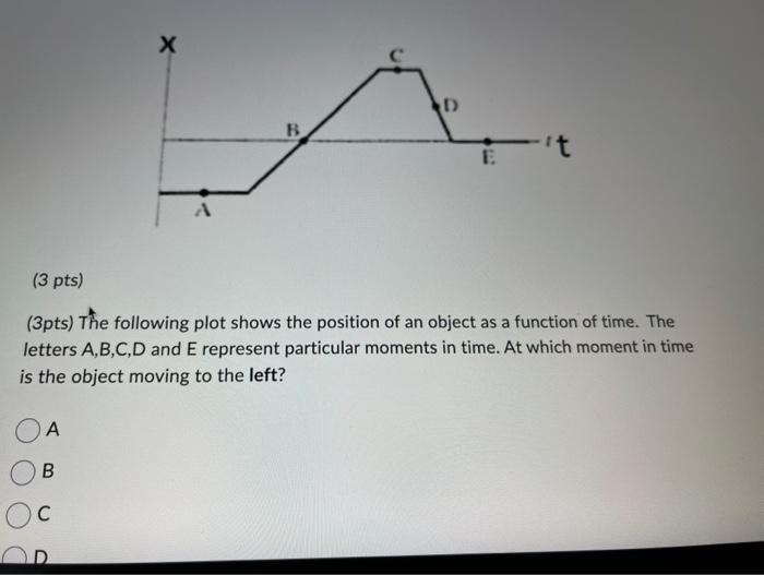 Solved (3pts) The following plot shows the position of an | Chegg.com