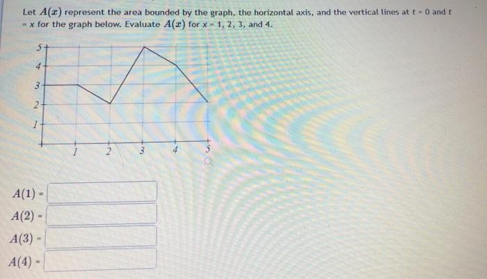 Solved EXERCISES 5.1 Approximating Areas Score: 70/170 7/17 | Chegg.com