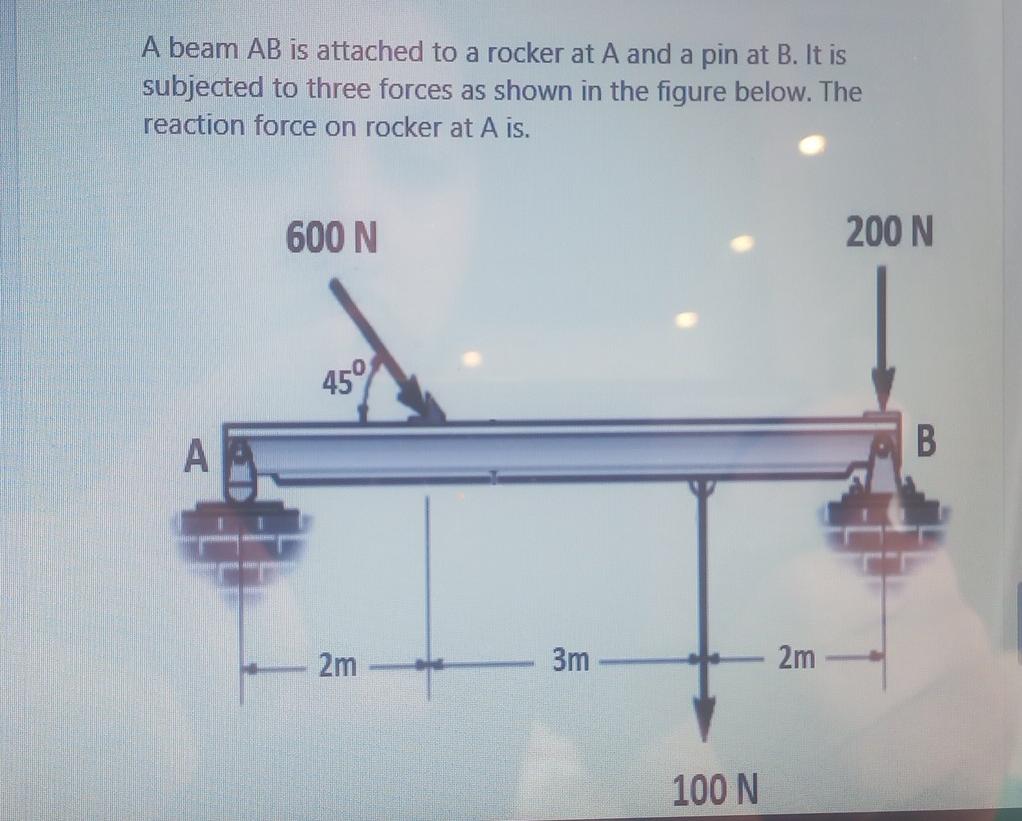 Solved A beam AB is attached to a rocker at A and a pin at | Chegg.com
