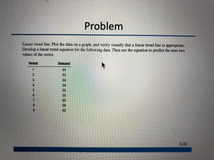 Solved Problem Linear trend line. Plot the data on a graph, | Chegg.com
