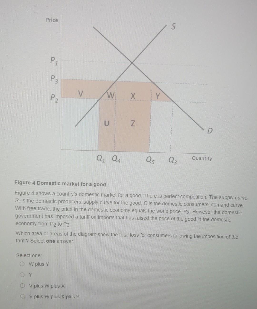 Solved Figure 4 Domestic market for a good Figure 4 shows a | Chegg.com