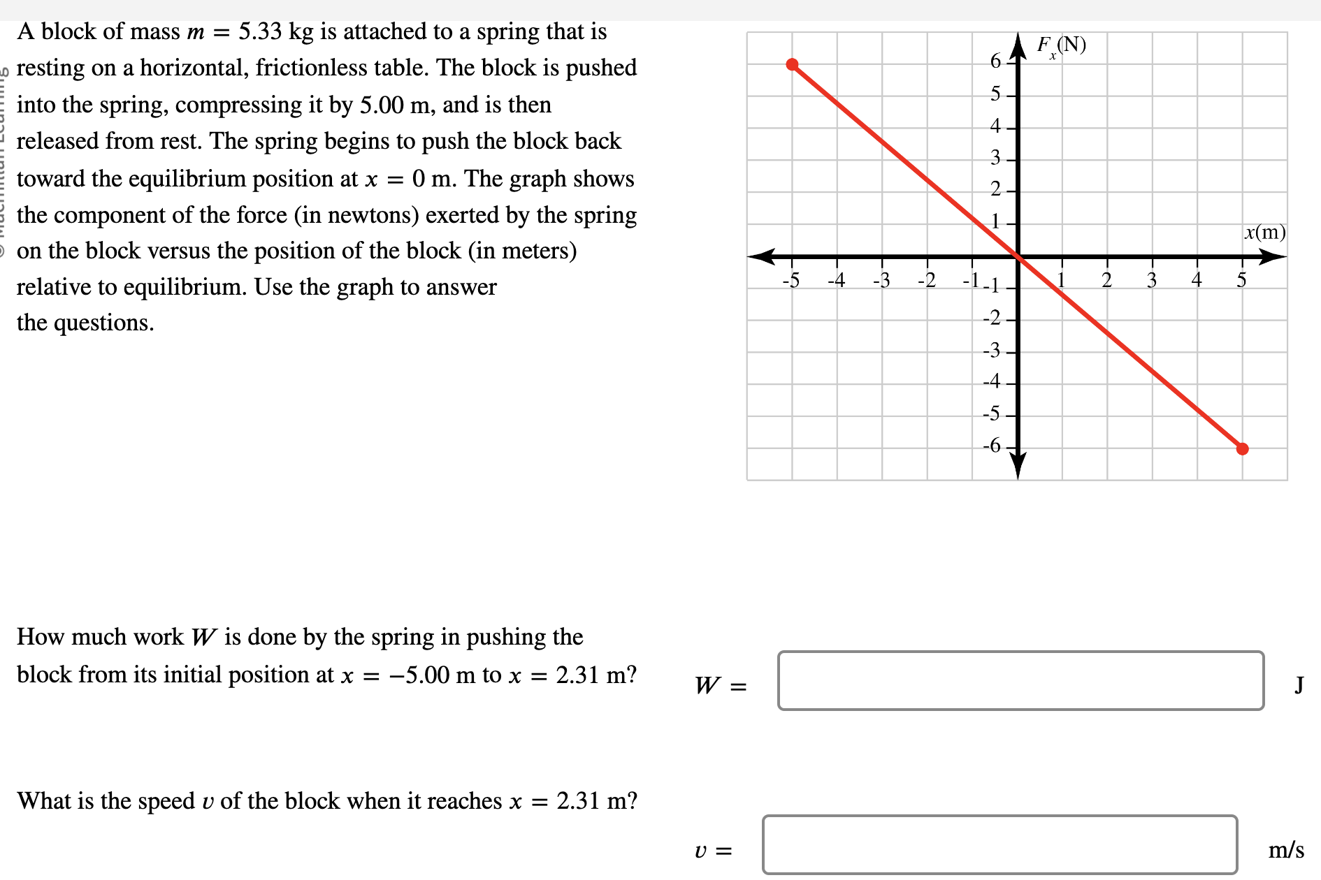 Solved A block of mass m=5.33kg ﻿is attached to a spring | Chegg.com