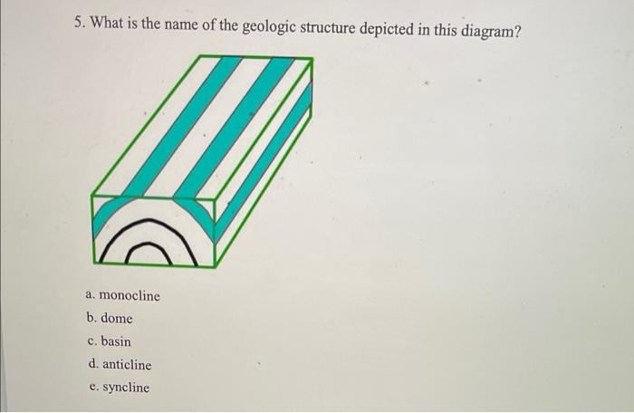 Solved 4. What type of forces created the structure depicted | Chegg.com