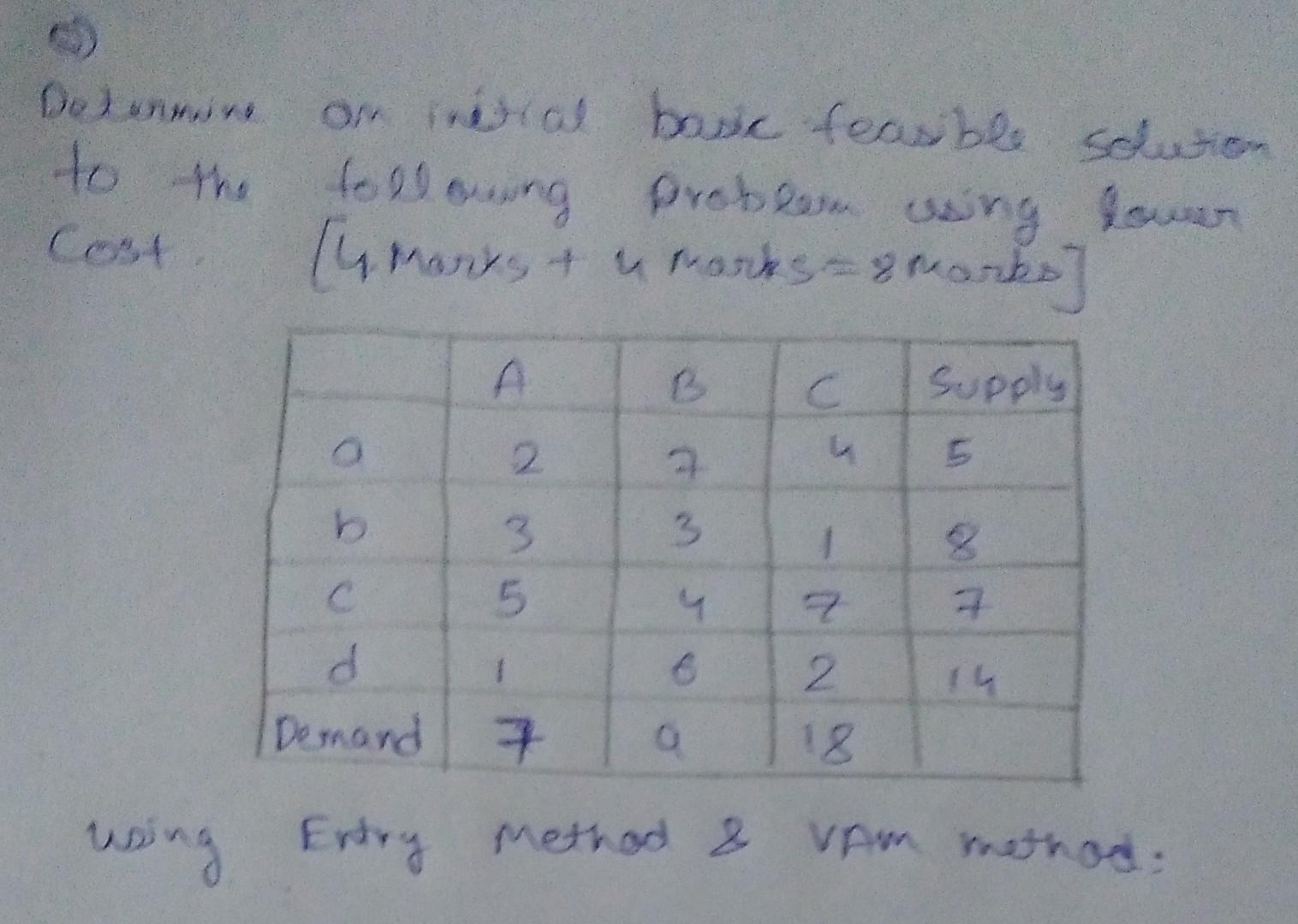 Solved Determine an initial feasible solution problem using | Chegg.com