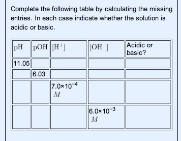 Solved Complete the following table by calculating the | Chegg.com